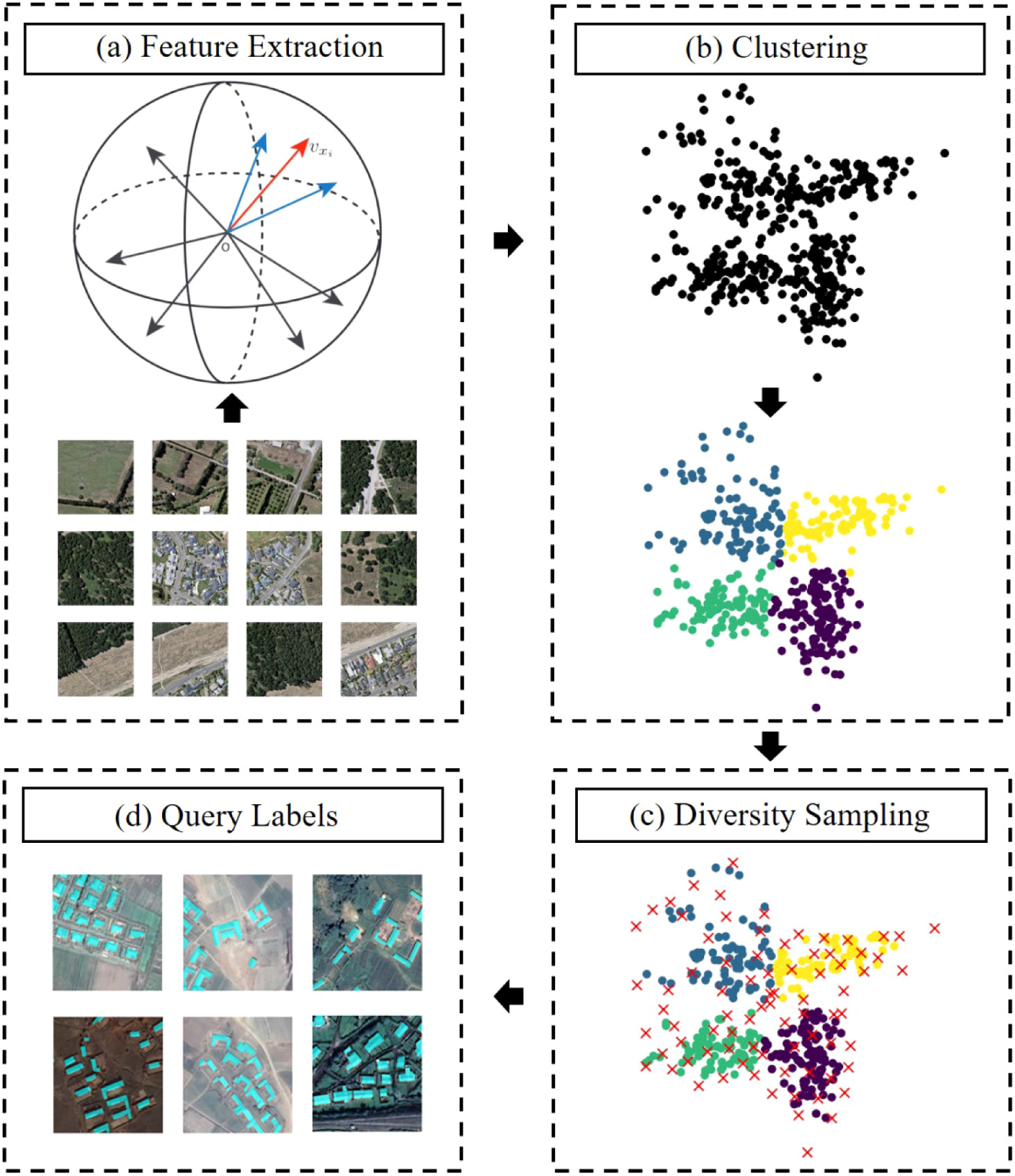 [Knowledge-Based Systems] One-shot Active Learning for Image ...
