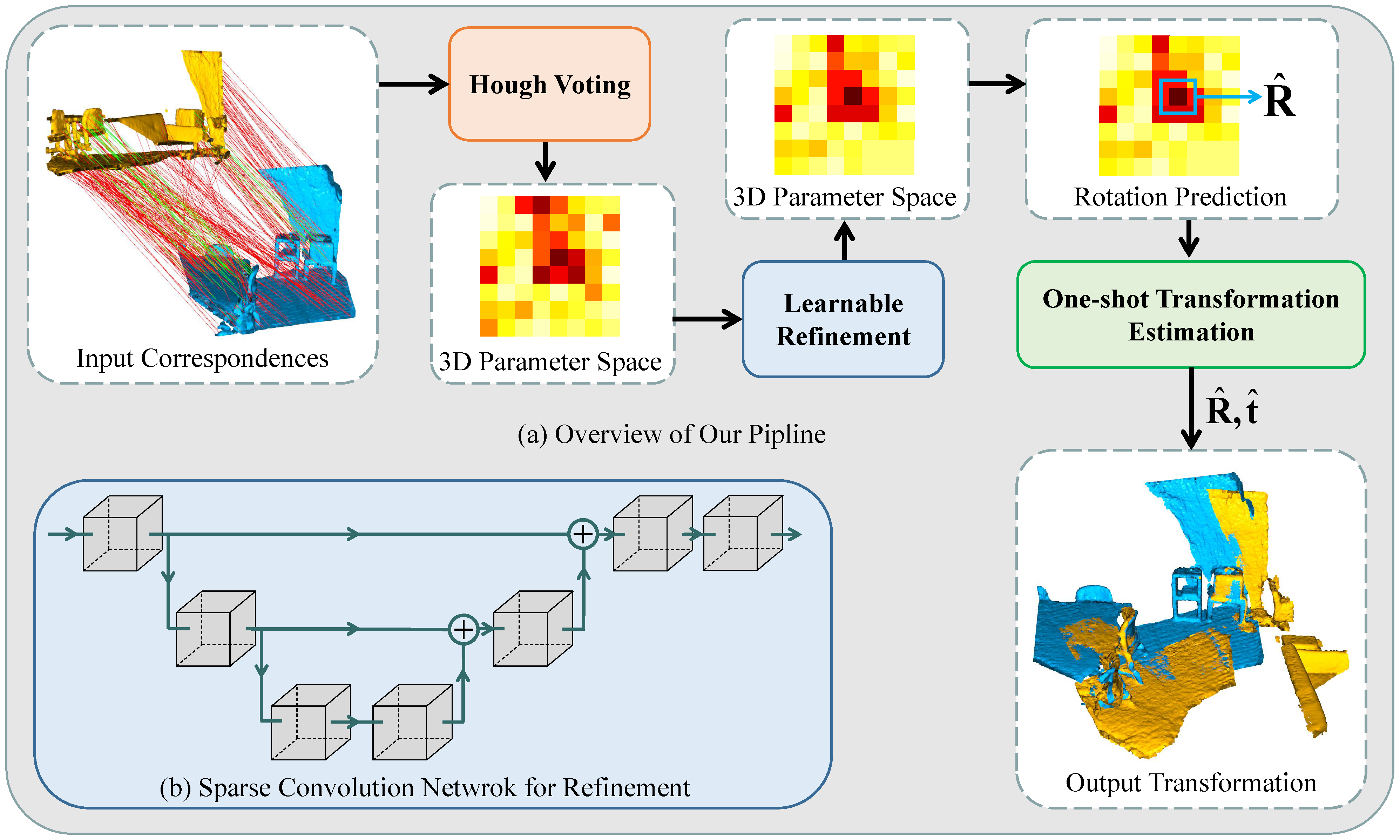 [Frontiers of Computer Science] Decoupled Deep Hough Voting for Point ...